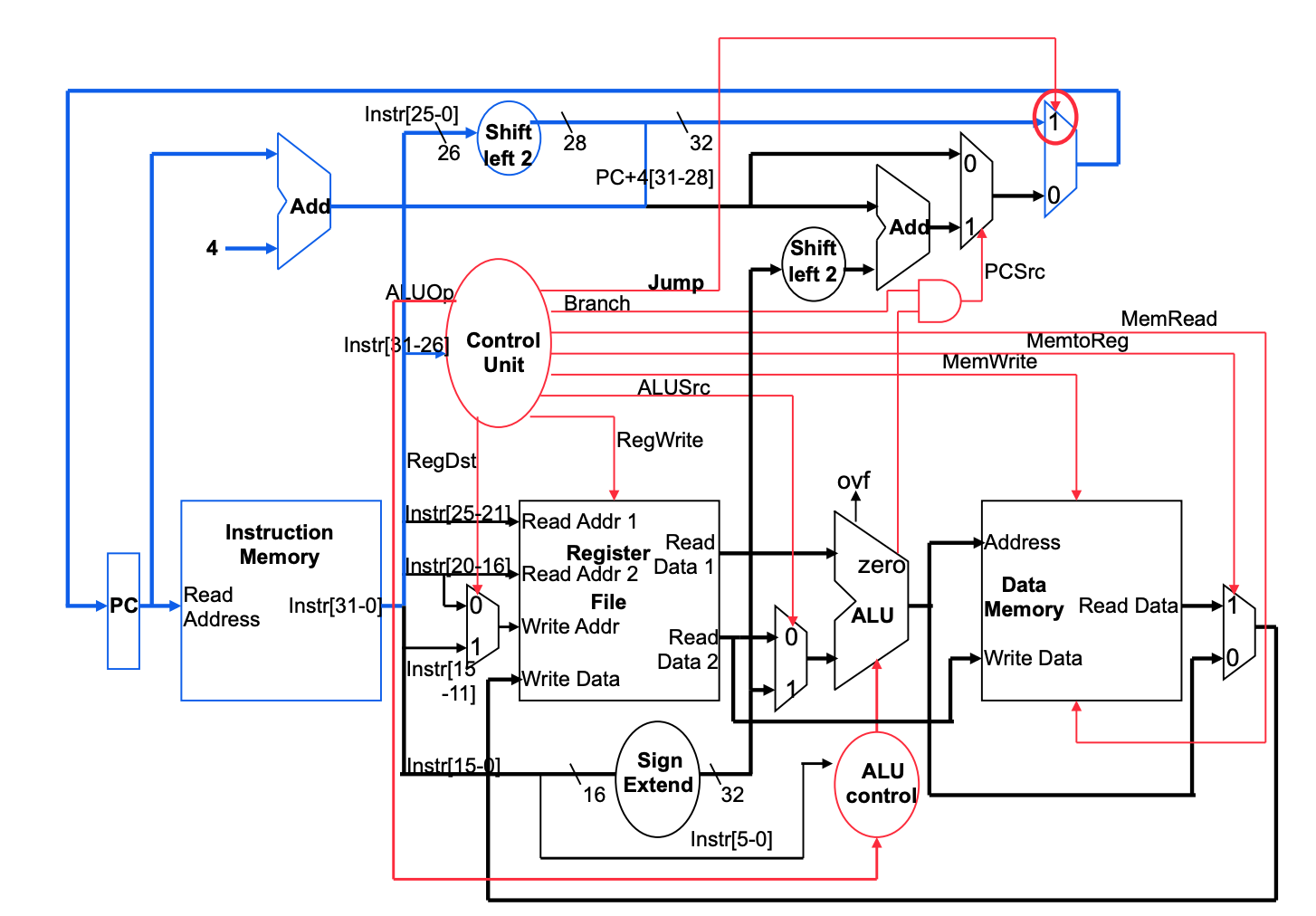 Figure 1: Add an DIV $t0, $t1 operation to the | Chegg.com