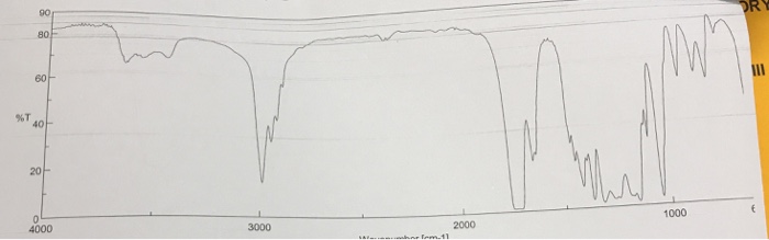 Solved Hi I need help identifying three major peaks of ethyl | Chegg.com