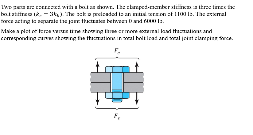 Solved Two parts are connected with a bolt as shown. The | Chegg.com