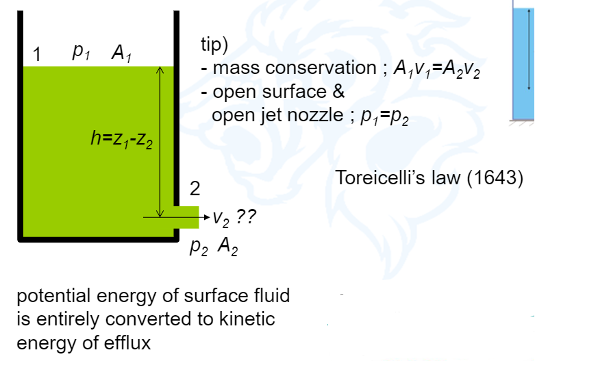 Solved 1 P1 A1 tip) - mass conservation ; A1V1=A2V2 - open | Chegg.com