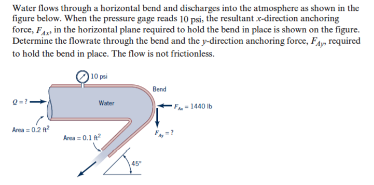 Solved Water flows through a horizontal bend and discharges | Chegg.com