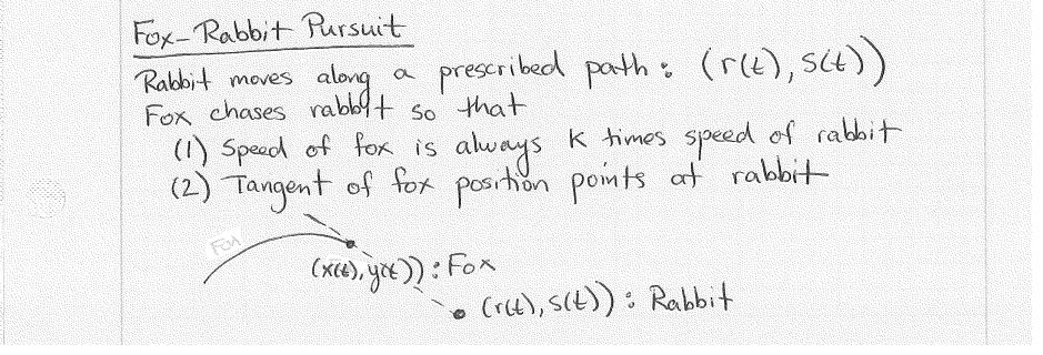 Solved Clarification: Recreate the graph, included below, in | Chegg.com