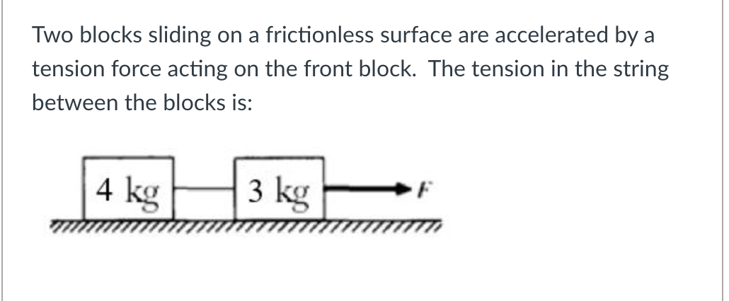 Solved Two blocks sliding on a frictionless surface are | Chegg.com