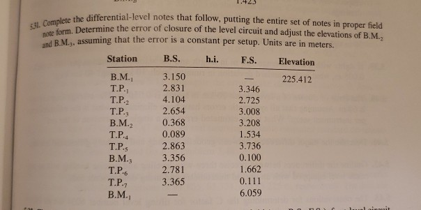 Solved 1.423 33. Complete the differenti note form. | Chegg.com