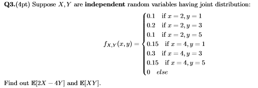Solved Q3.(pt) Suppose X, Y are independent random variables | Chegg.com