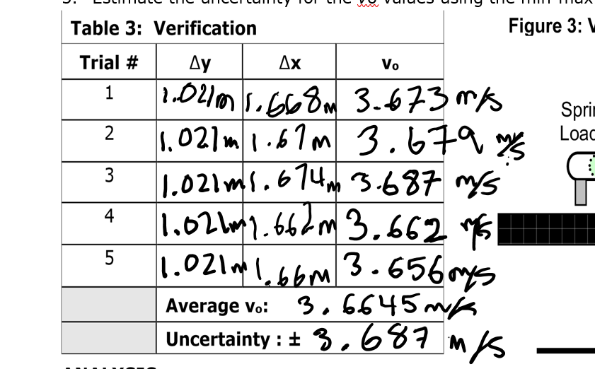Solved I need help finding the uncertainty in part 1 and | Chegg.com