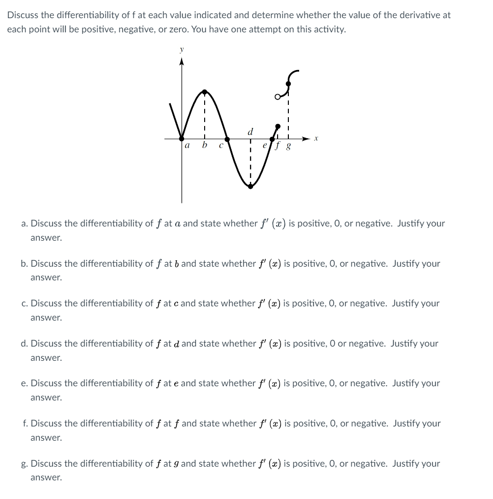 Solved Discuss the differentiability of f ﻿at each value | Chegg.com
