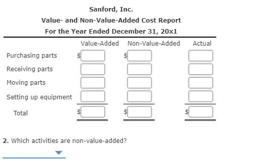 Solved Cost Report, Value Added and Non-Value Added Costs SP | Chegg.com