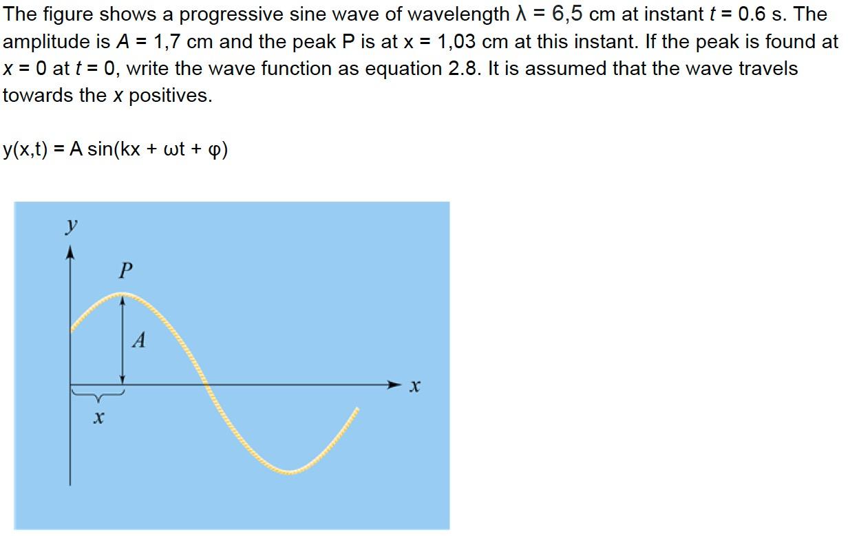 Solved The figure shows a progressive sine wave of | Chegg.com