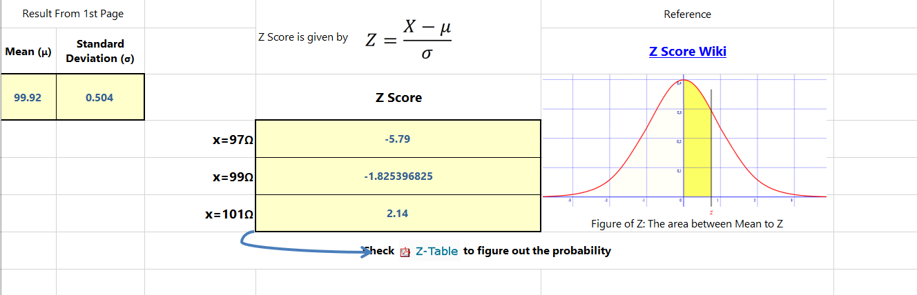 Solved Result From 1st Page Reference X – u Z Score is given | Chegg.com