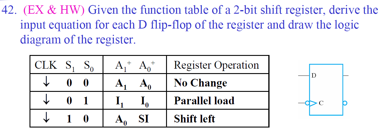 Solved 42. (EX & HW) Given the function table of a 2-bit | Chegg.com
