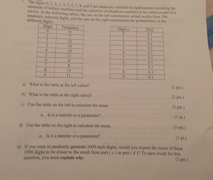 Solved The Digits 0 1 2 3 4 5 6 7 8 And 9 Are Chegg