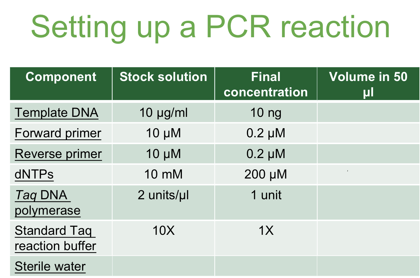 Solved Setting up a PCR reaction\table[[Component,Stock | Chegg.com