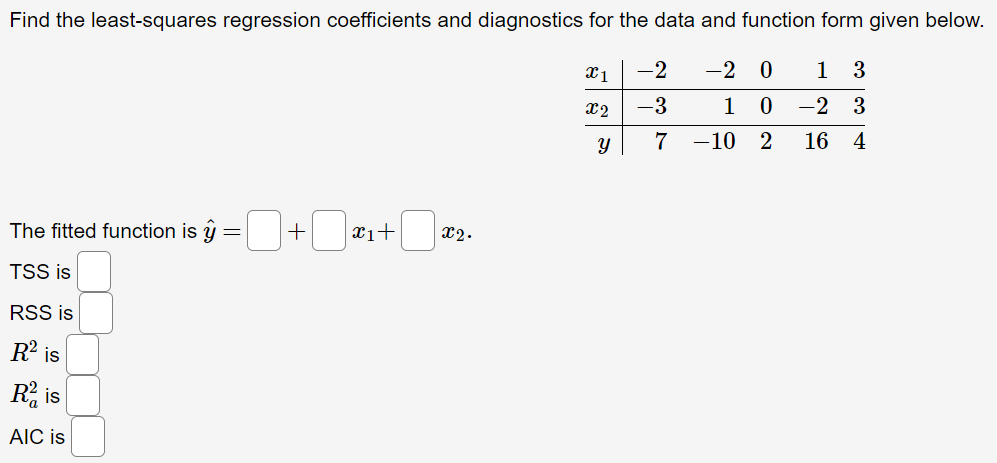 Solved The fitted function is y^=+x1+x2. TSS is RSS is R2 is | Chegg.com