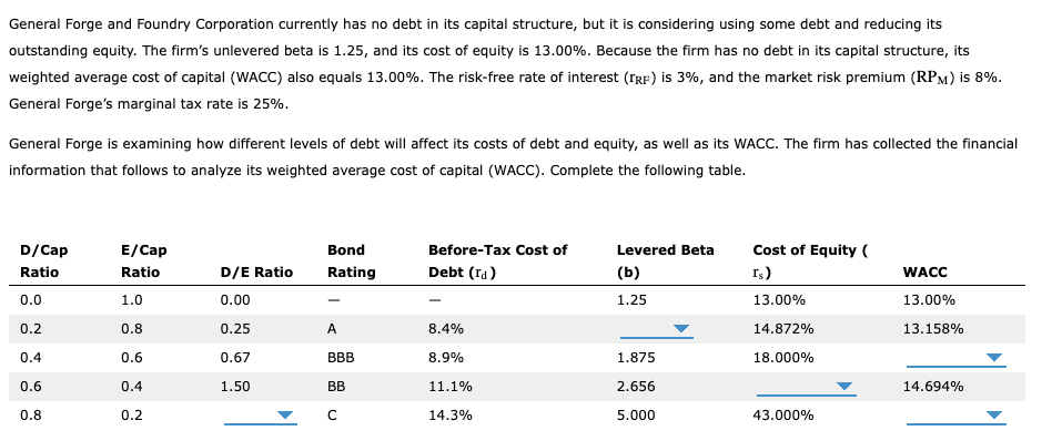 Solved General Forge and Foundry Corporation currently has | Chegg.com
