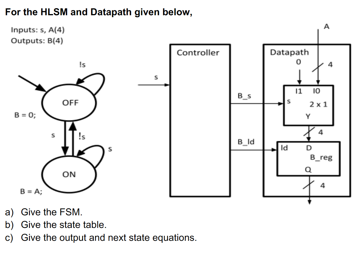 Solved Please solve correctly and show work. For the HLSM | Chegg.com