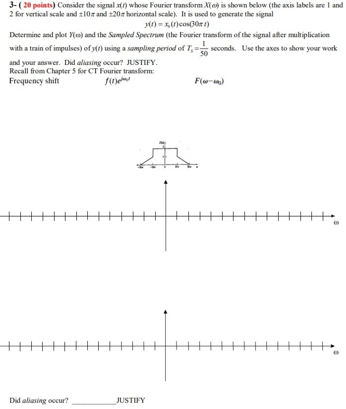 Solved 3- (20 points) Consider the signal x) whose Fourier | Chegg.com