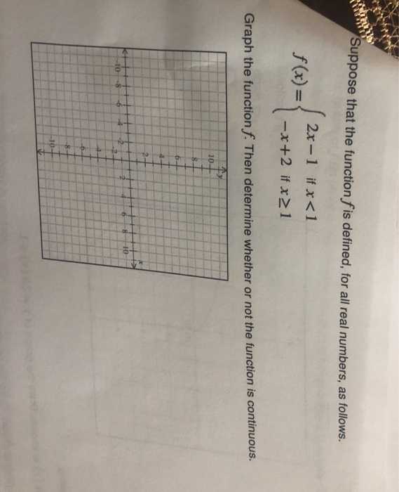 Solved Suppose that the function fis defined, for all real | Chegg.com