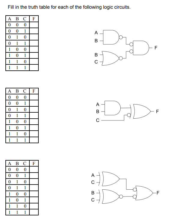 Solved Fill in the truth table for each of the following | Chegg.com