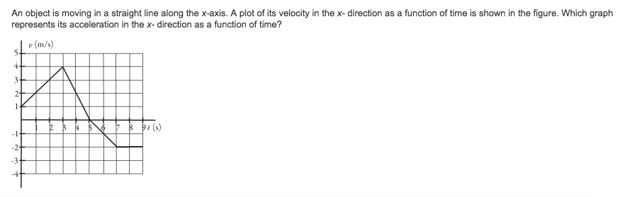 Solved An object is moving in a straight line along the | Chegg.com