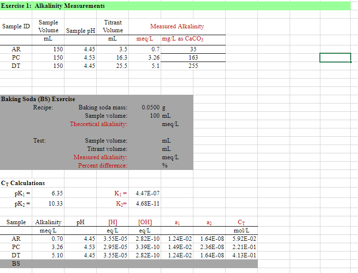 Solved Exercise 1: Alkalinity MeasurementsShow a hand | Chegg.com