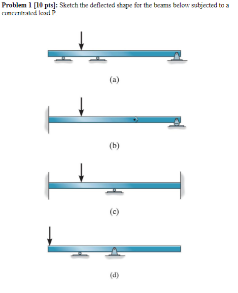 Solved Problem 1[10pts] : Sketch the deflected shape for the | Chegg.com
