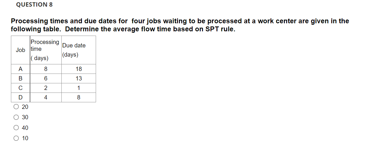 Solved QUESTIONS Processing times and due dates for four | Chegg.com