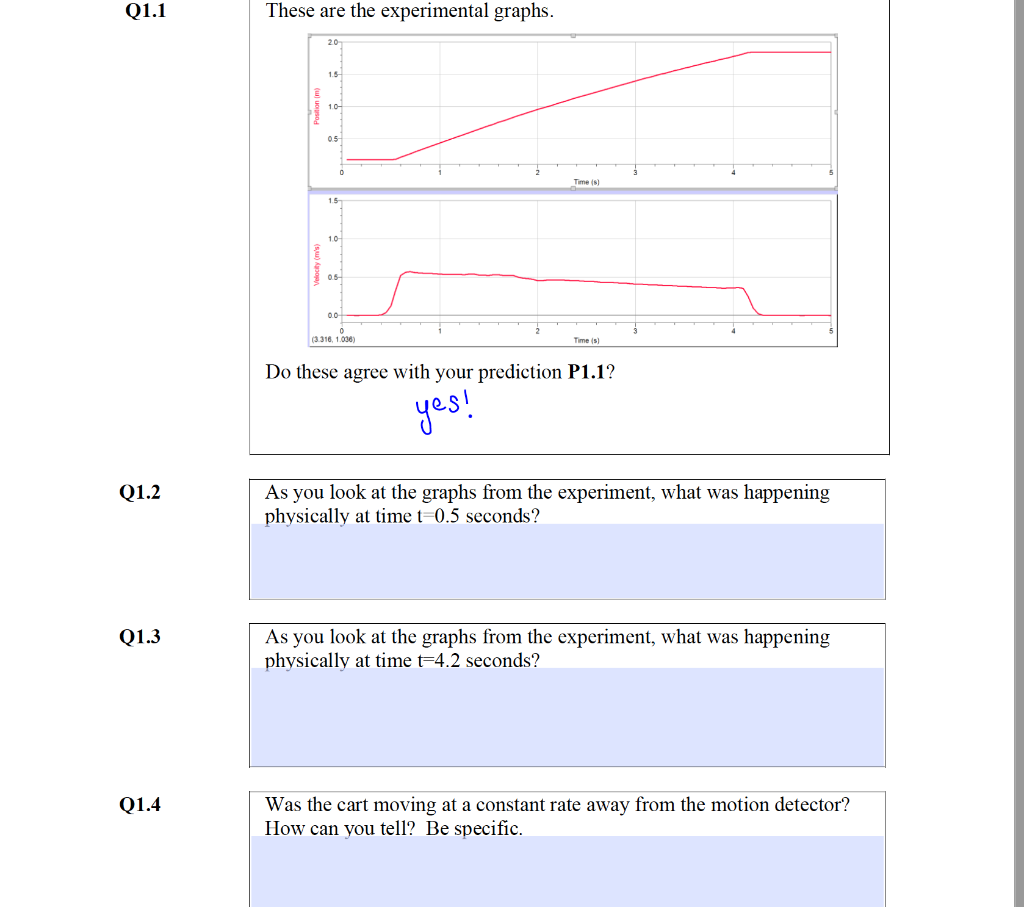 Solved These are the experimental graphs. Do these agree | Chegg.com