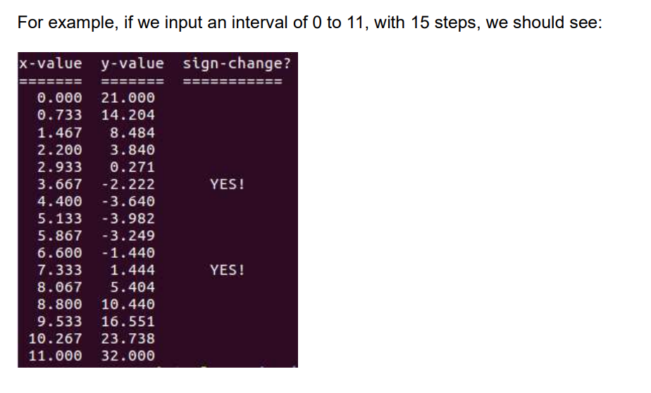 Solved Enter the Starting Value: 0 Enter the Ending Value: | Chegg.com