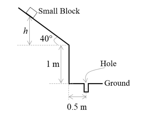 Solved A small block is placed at height h on a frictionless | Chegg.com