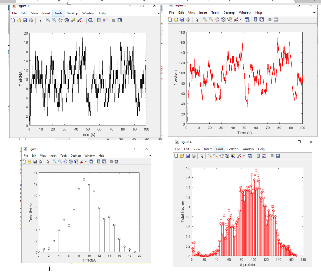 Solved 1. By looking at graph sets i-v, how does the noise | Chegg.com