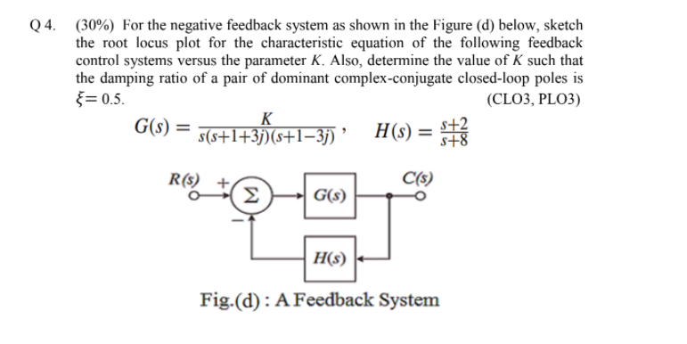 Solved For the negative feedback system as shown in the | Chegg.com