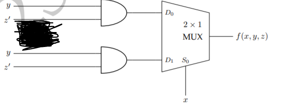 Solved Determine the Boolean functions implemented with the | Chegg.com