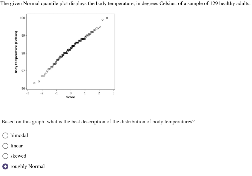 Solved The given Normal quantile plot displays the body | Chegg.com