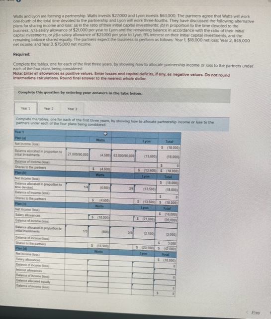 Solved Watts and Lyon are forming a partnership. Watts | Chegg.com