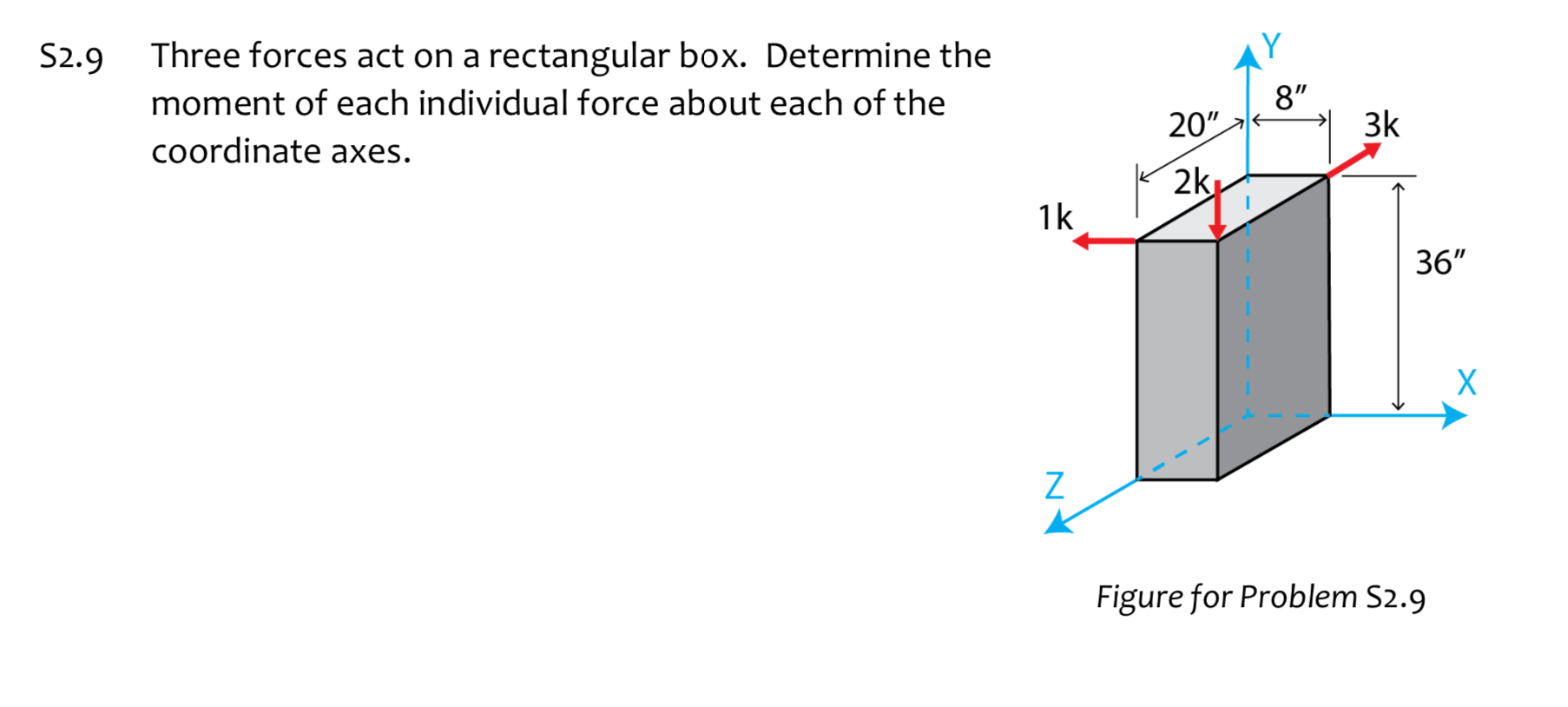 Solved S2.9 Y Three forces act on a rectangular box. | Chegg.com