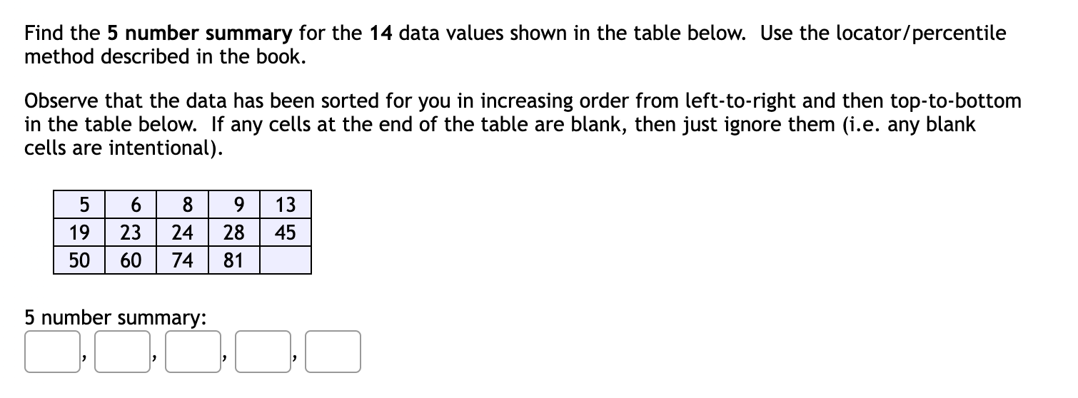 Solved Find the 5 number summary for the 14 data values | Chegg.com