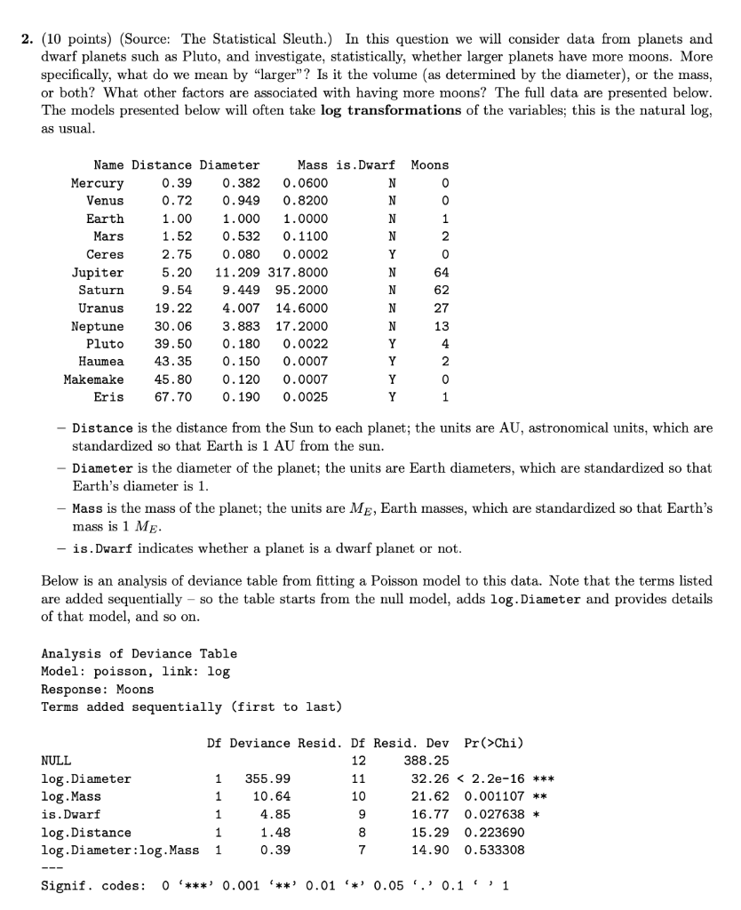 Solved 2. (10 points) (Source: The Statistical Sleuth.) In | Chegg.com