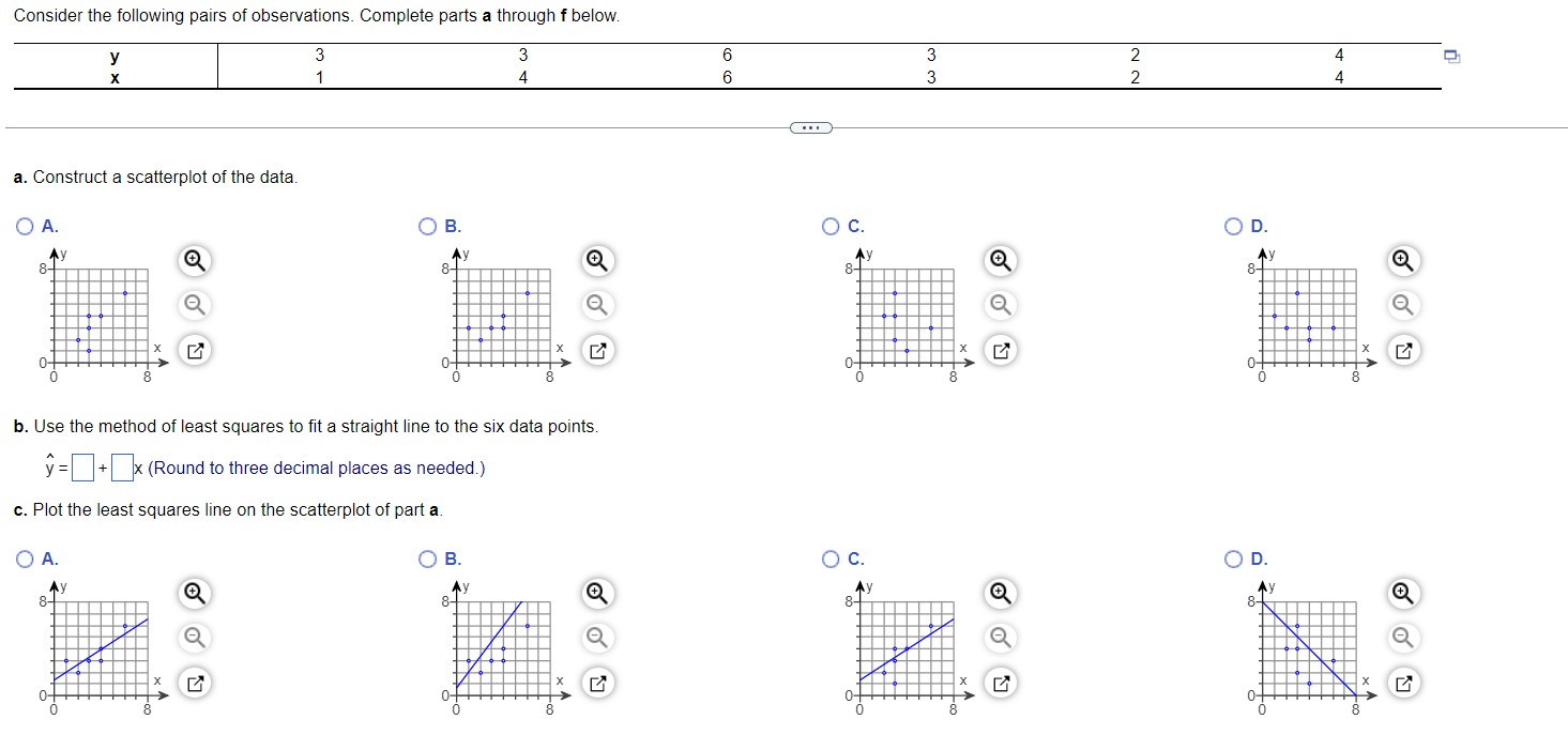 Solved a. Construct a scatterplot of the data. A. B. C. D. | Chegg.com