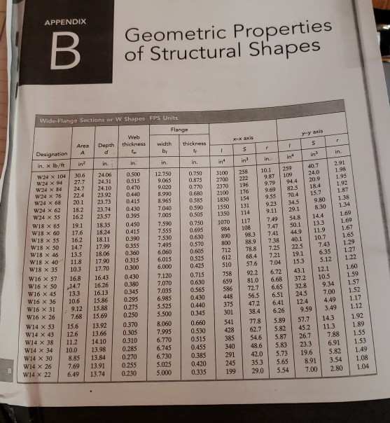 Solved to sappert loads lok/ 6H APPENDIX Geometric | Chegg.com