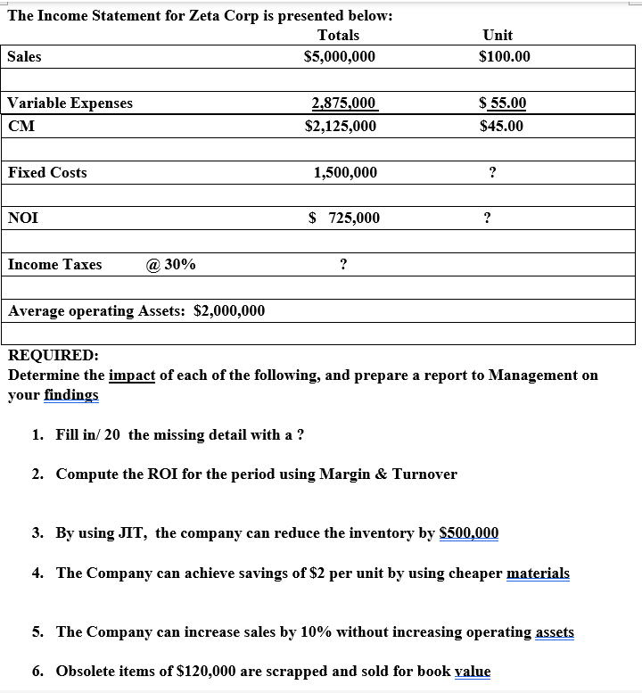 Solved Determine the impact of each of the following, and | Chegg.com