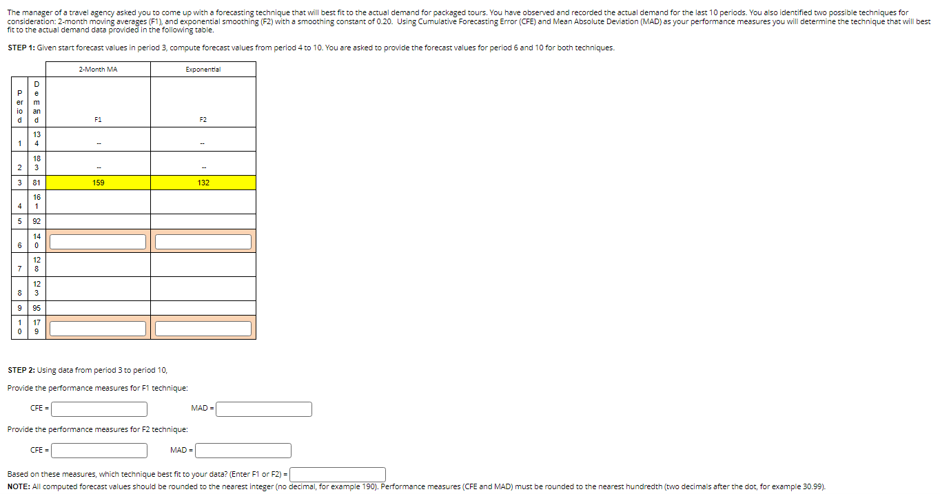 Solved fit to the actual demand data provided in the | Chegg.com