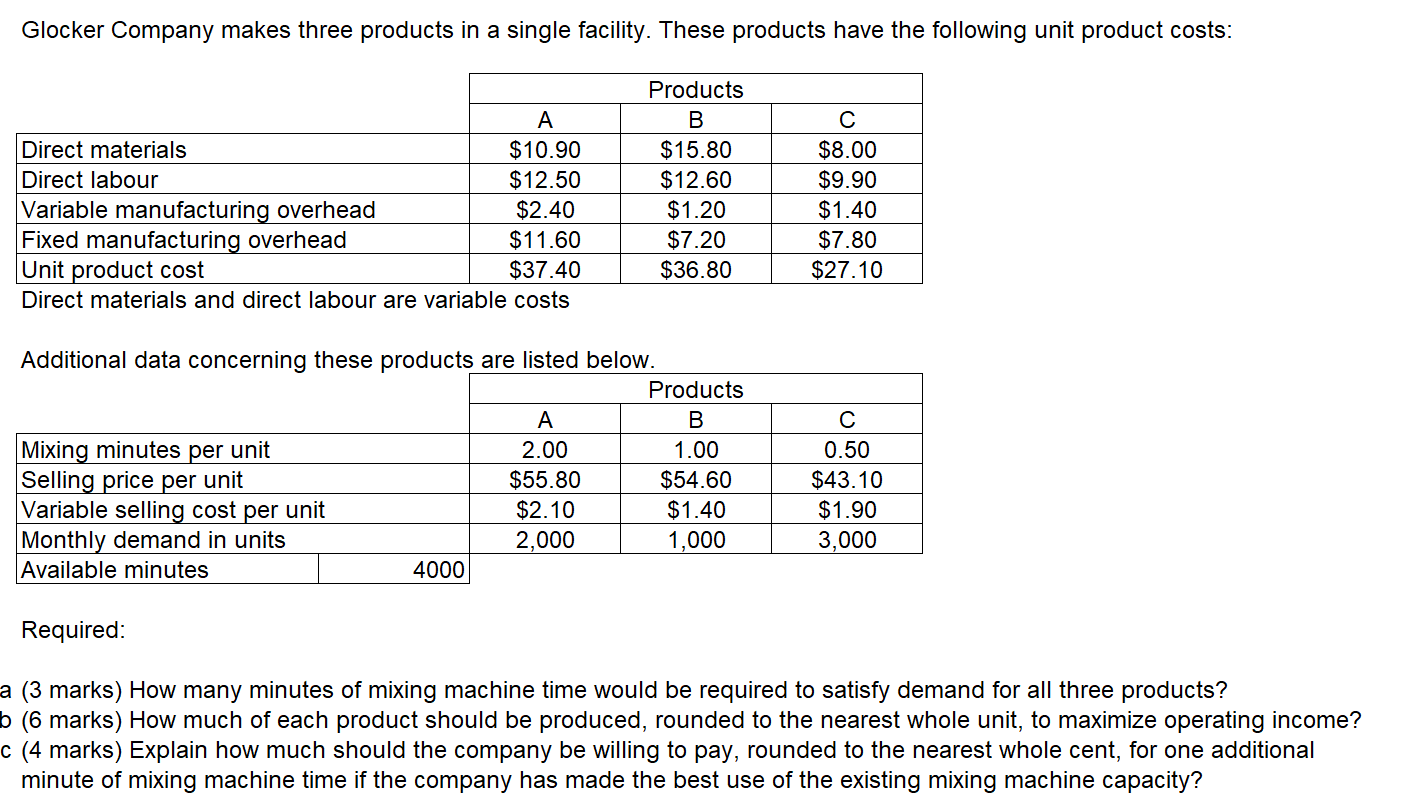 Solved Additional data concerning these products are listed | Chegg.com