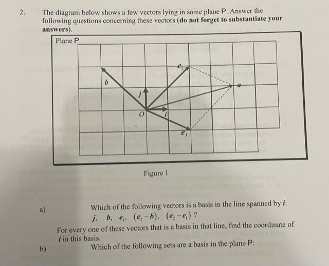 Solved The diagram below shows a few vectors lying in some | Chegg.com