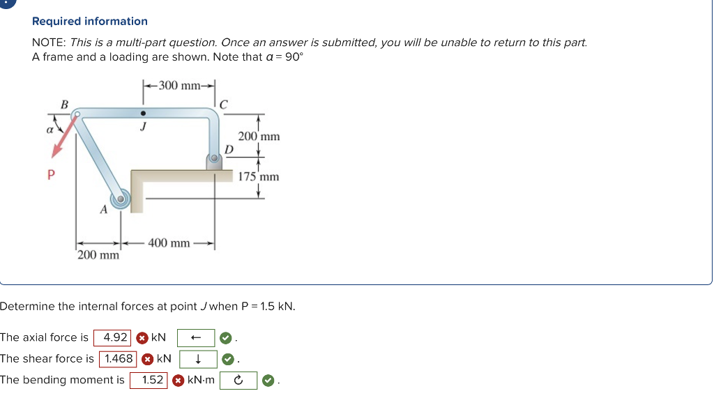 Solved A frame and a loading are shown. Determine the | Chegg.com
