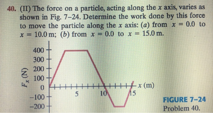 Solved 35. (II) A spring has k 65N/m. Draw a graph like that | Chegg.com