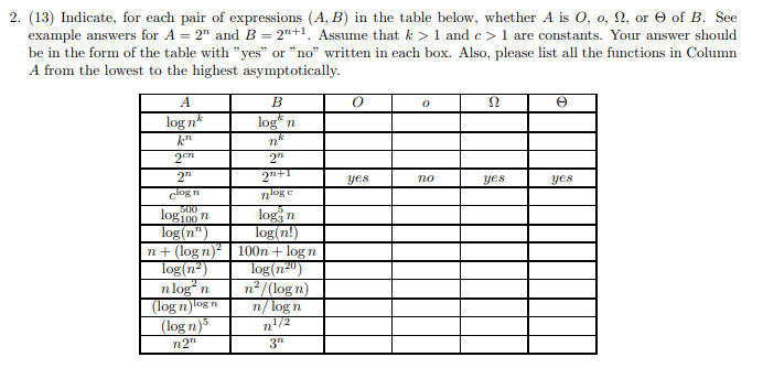 Solved 2. (13) Indicate, for each pair of expressions (A,B) | Chegg.com