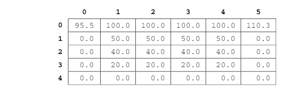 Solved TemperatureGrid Java FRQ Directions: SHOW ALL YOUR | Chegg.com