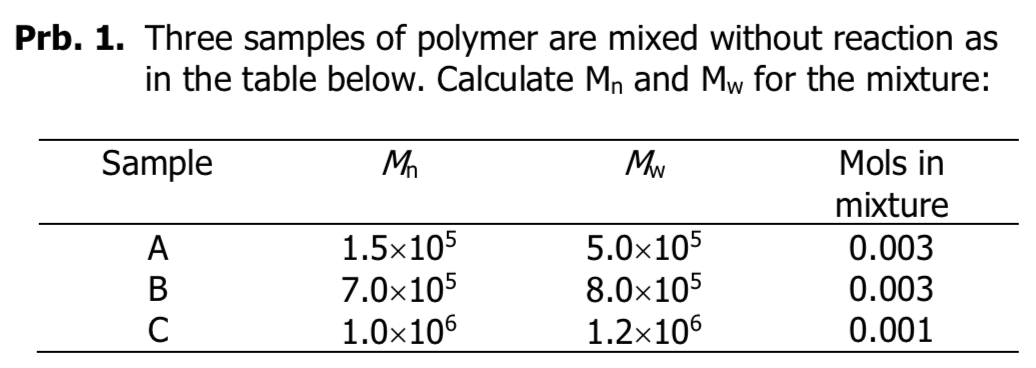 Solved Prb 1 Three Samples Of Polymer Are Mixed Without 