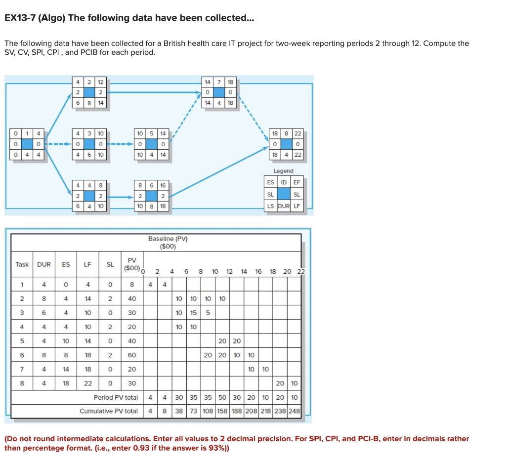 Solved EX13-7 (Algo) The following data have been | Chegg.com